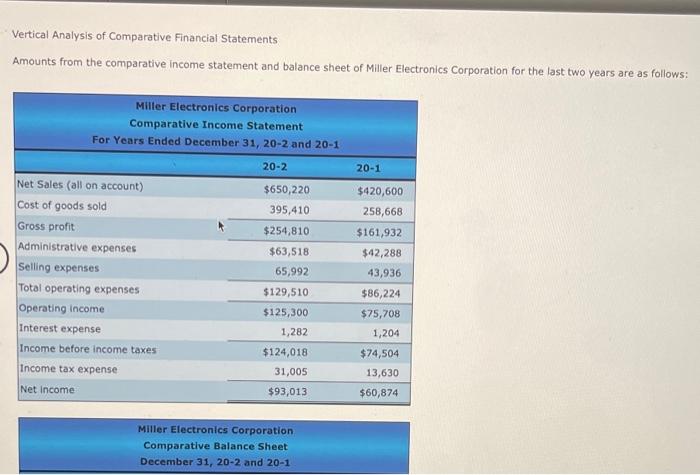 Solved Vertical Analysis of Comparative Financial Statements | Chegg.com