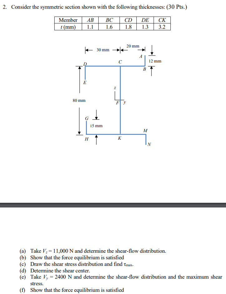 Consider the symmetric section shown with the | Chegg.com