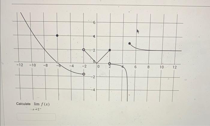Solved Use the graph to complete the following limx→∞f(x)=2 | Chegg.com