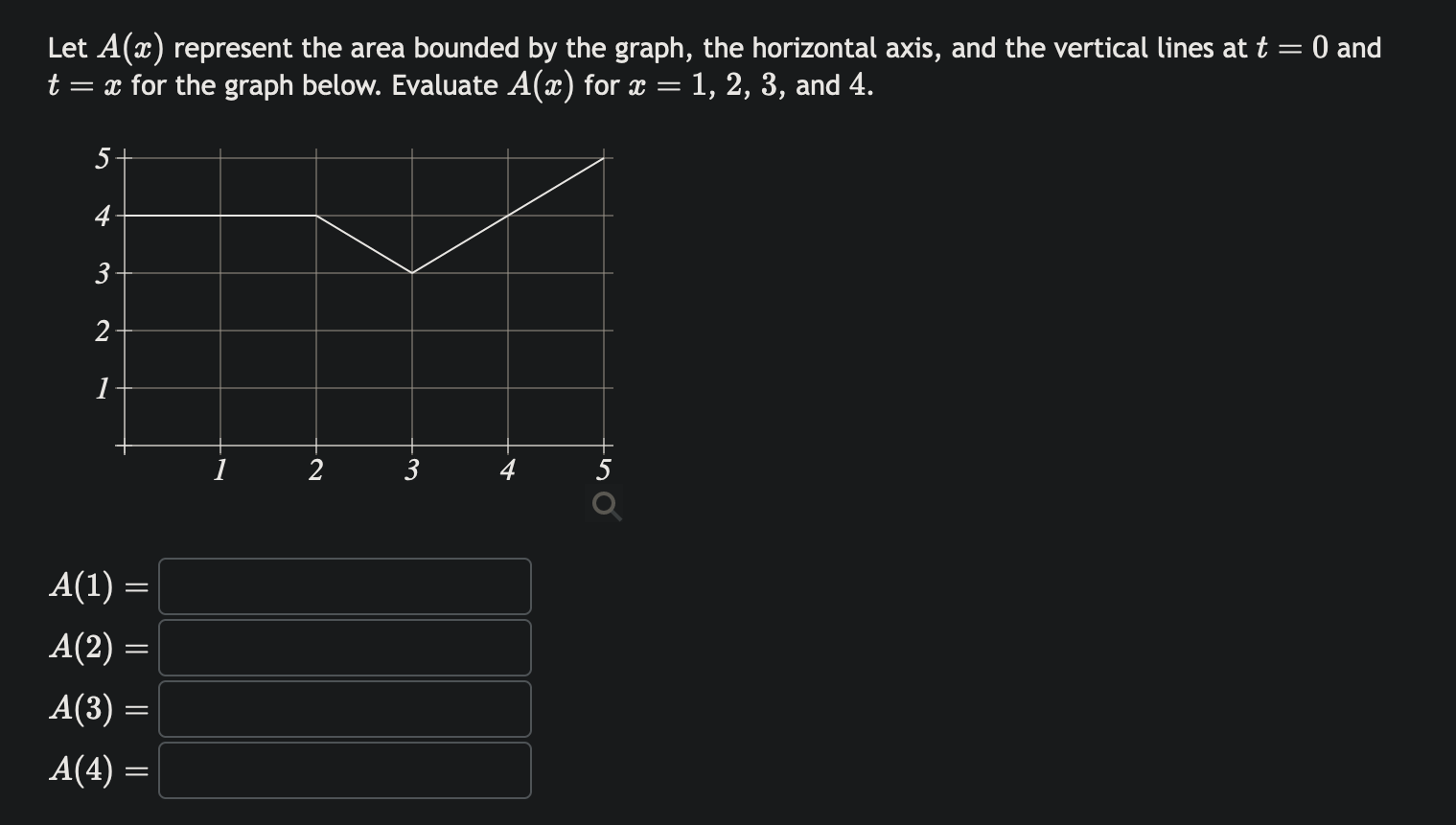 Solved Let A(x) ﻿represent the area bounded by the graph, | Chegg.com
