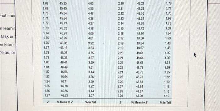 A researcher wants to test whether a certain sound | Chegg.com