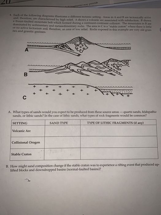 Solved Each of the following diagrams illustrates a | Chegg.com