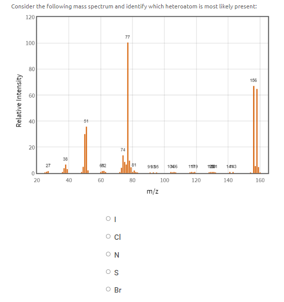 Solved Consider the following mass spectrum and identify | Chegg.com