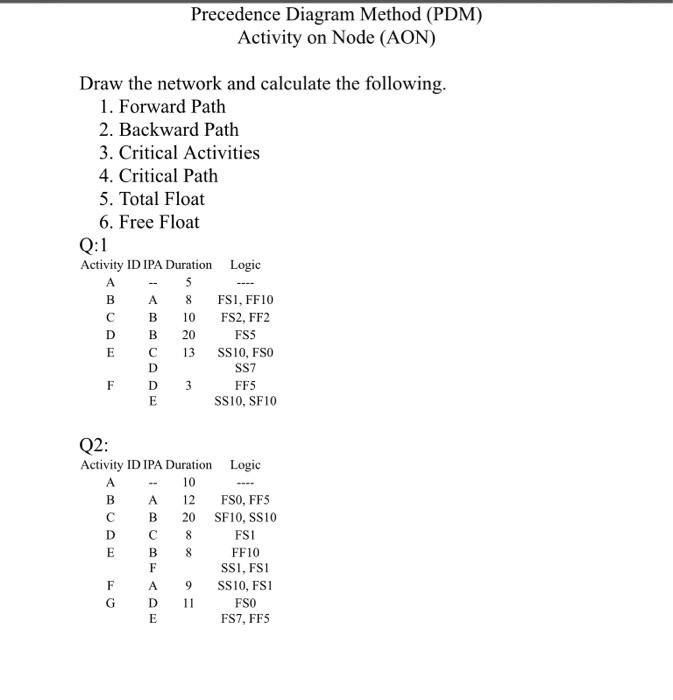 Solved Precedence Diagram Method (PDM) Activity on Node | Chegg.com