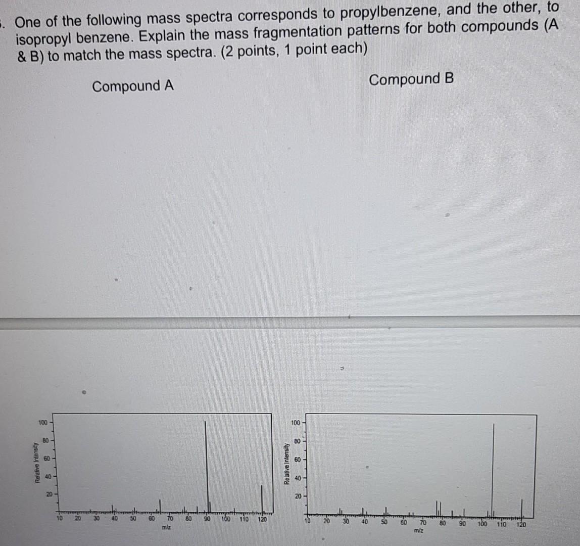 Solved One of the following mass spectra corresponds to | Chegg.com
