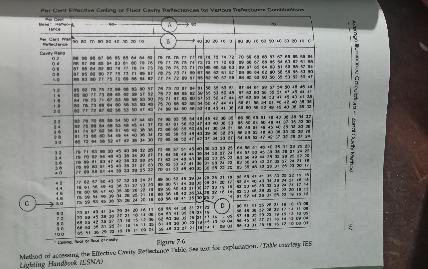 L=10 m W=20 m A=200 mMethod of accessing the | Chegg.com