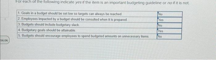 Solved For each of the following indicate yes if the item is | Chegg.com