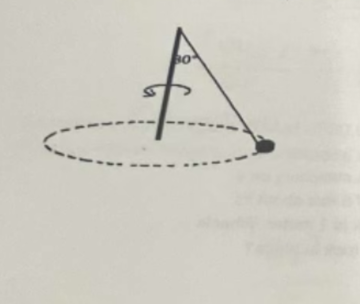 Solved the 1 ﻿kg rock is tied to a string and swung in a | Chegg.com