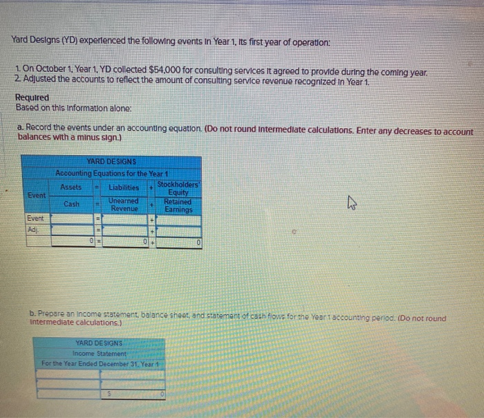 Solved Yard Designs (YD) experienced the following events In | Chegg.com