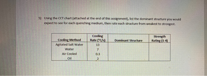 Solved 5) Using the CCT chart (attached at the end of this | Chegg.com