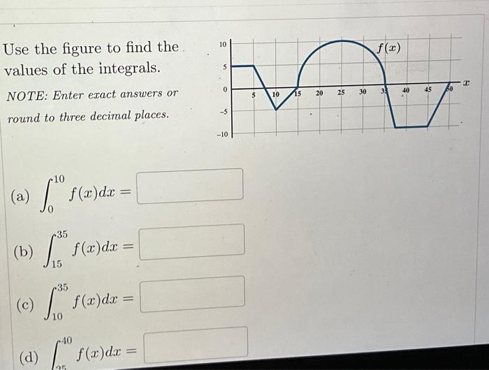 Solved Use the figure to find the values of the integrals. | Chegg.com