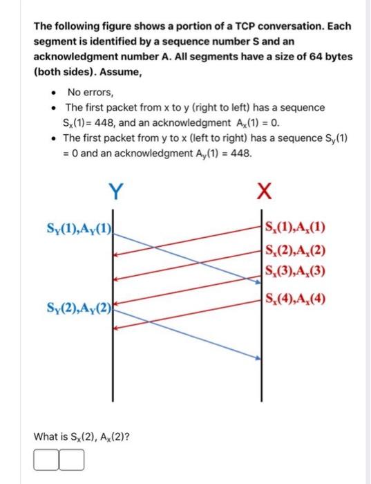 Solved The following figure shows a portion of a TCP | Chegg.com