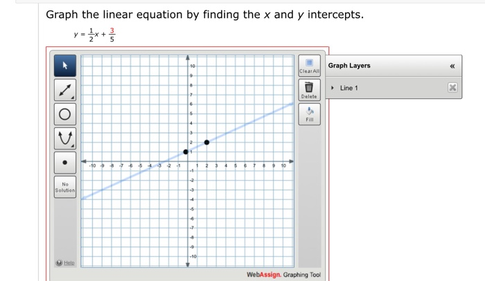 Solved Graph the linear equation by finding the x and y | Chegg.com