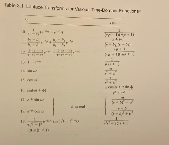 Solved SOFTWARE FOR SOLVING LAPLACE TRANSFORMS We will use | Chegg.com