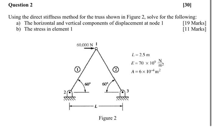 Solved Question 1 [25] Using the direct stiffness method for | Chegg.com