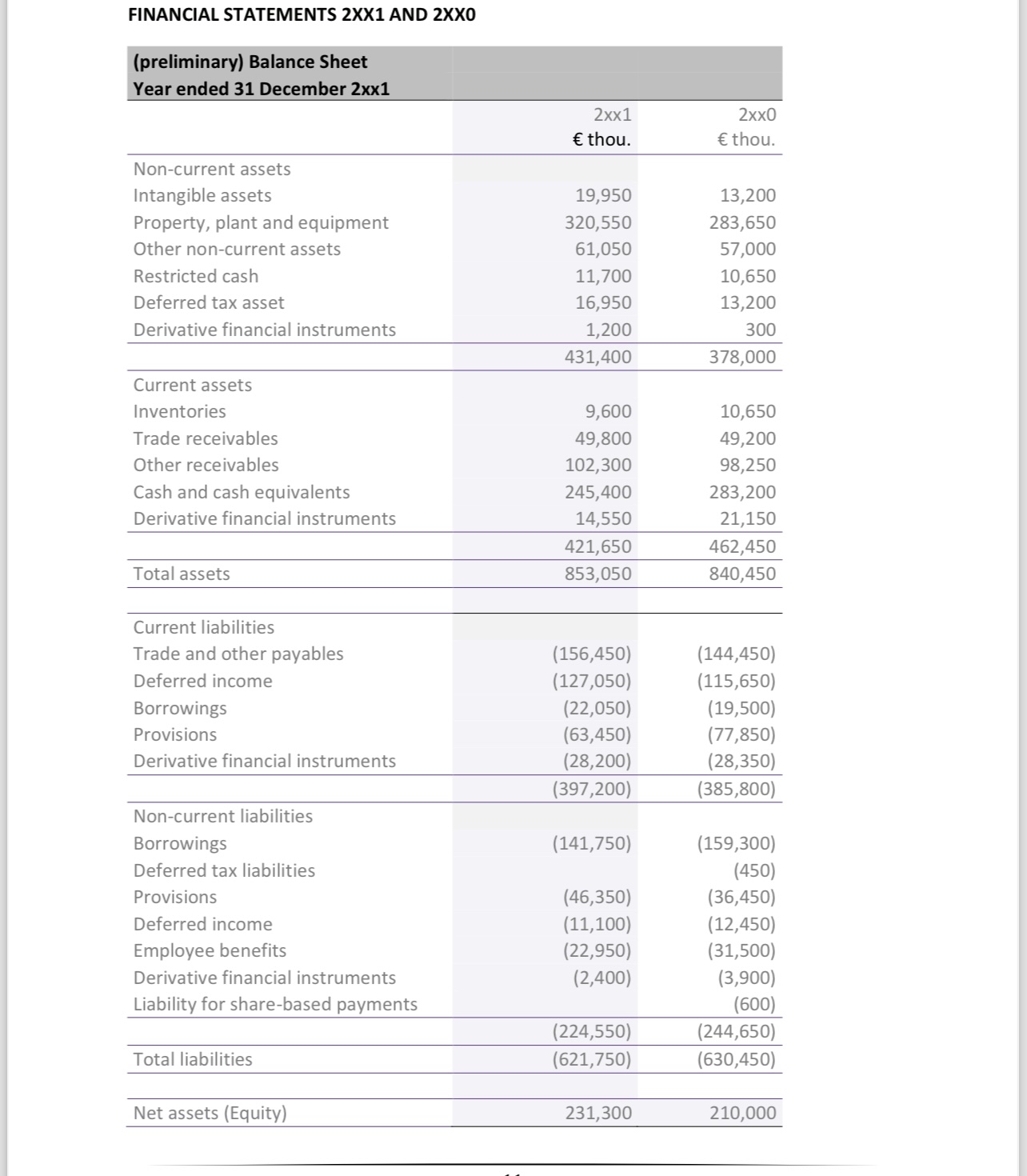 Solved FINANCIAL STATEMENTS 2XX1 ﻿AND | Chegg.com