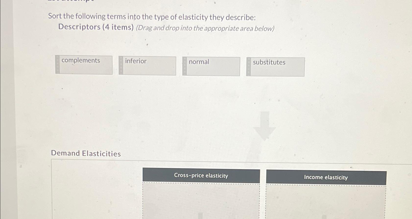Solved Sort the following terms into the type of elasticity | Chegg.com