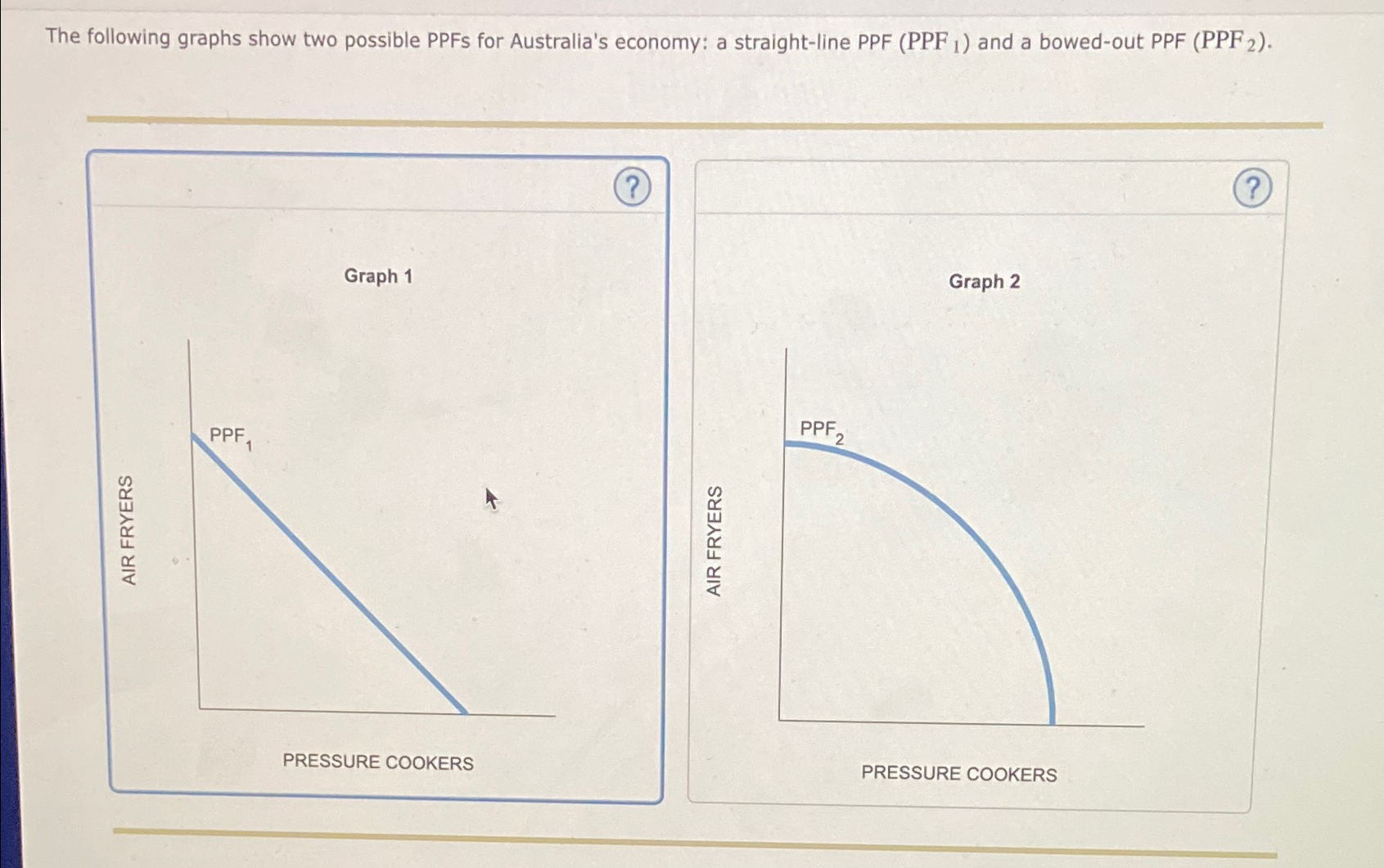 Solved The Following Graphs Show Two Possible Ppfs For