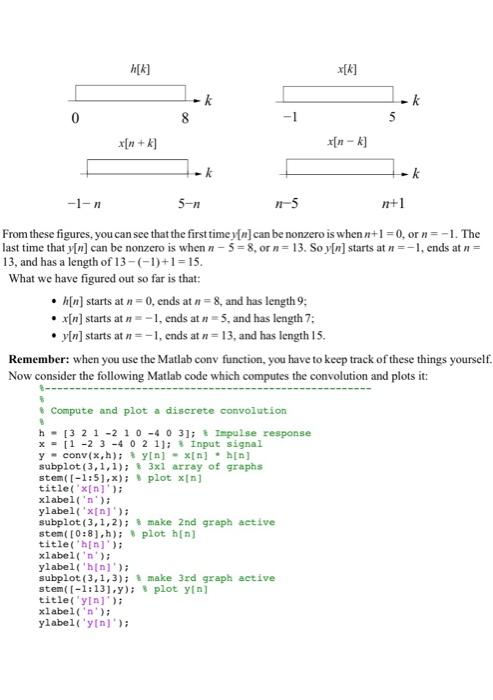 Solved For two finite length discrete-time signals x[n] and | Chegg.com