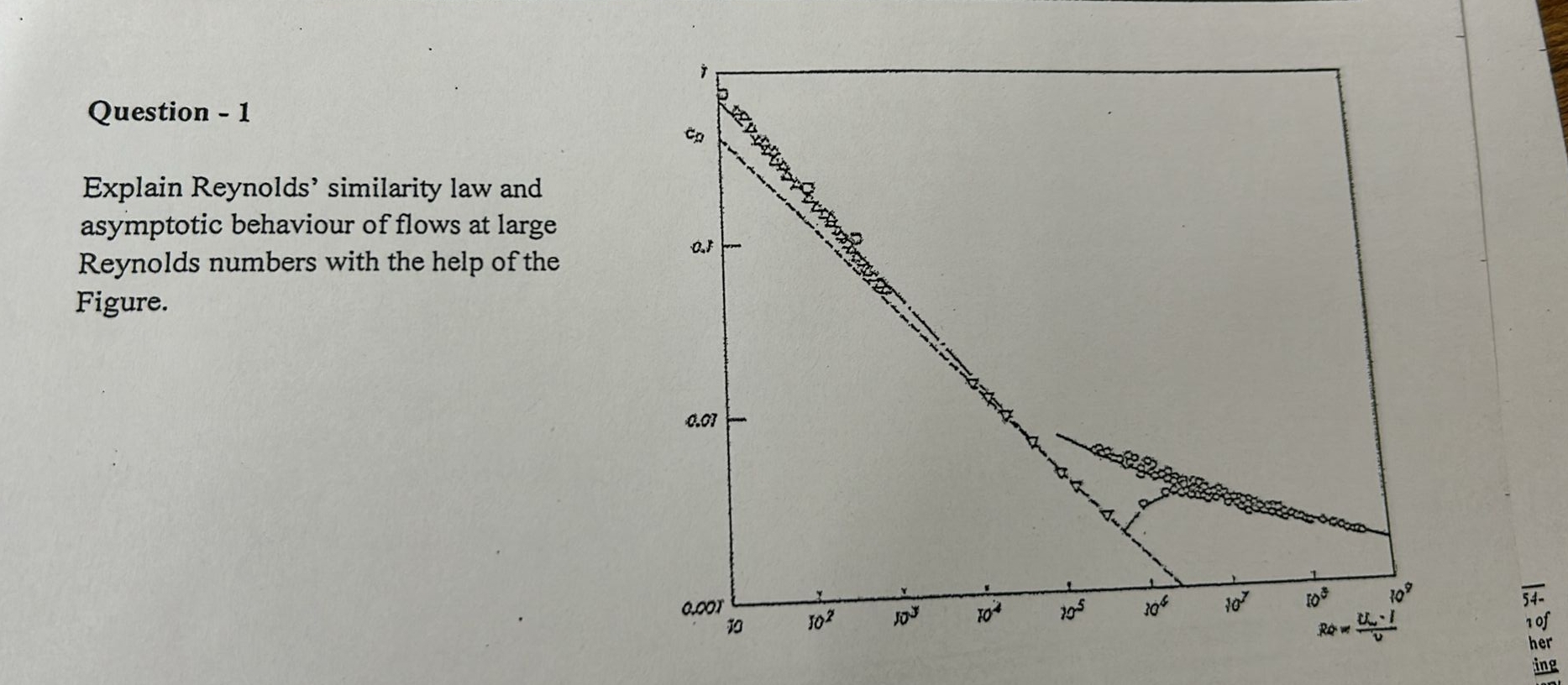 Solved Question - 1Explain Reynolds' similarity law and | Chegg.com