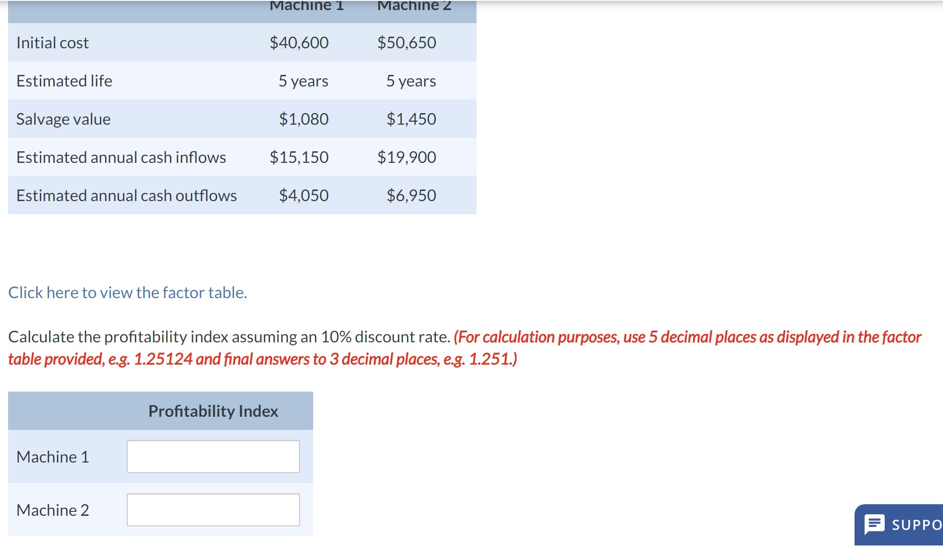 Solved Click here to view the factor table.Calculate the | Chegg.com