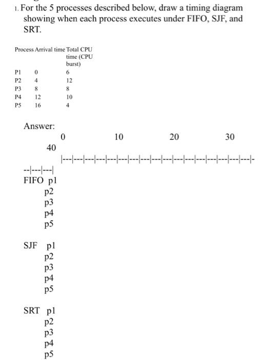 Solved 1. For the 5 processes described below, draw a timing | Chegg.com