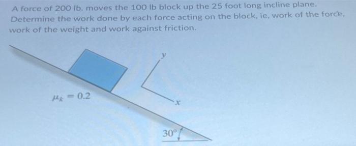 Solved A force of \\( 200 \\mathrm{lb} \\). moves the \\( | Chegg.com