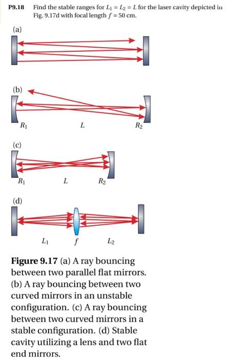 Solved P9.18 Find the stable ranges for L1=L2=L for the | Chegg.com