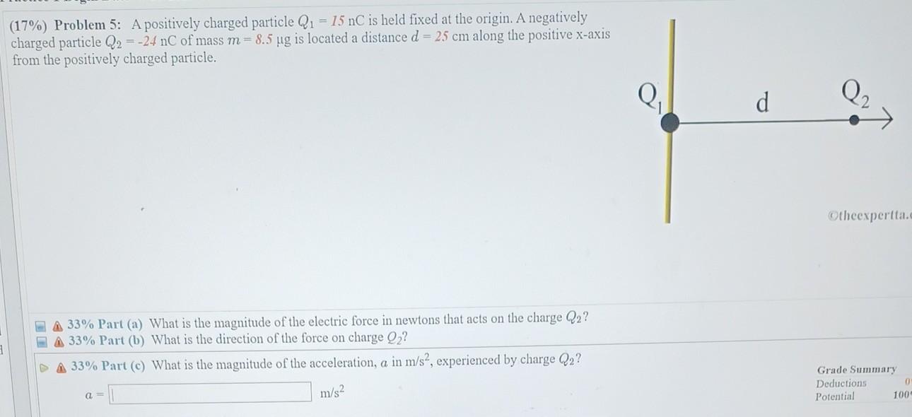 (17\%) Problem 5: A positively charged particle | Chegg.com