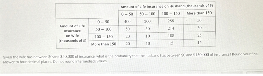 Solved \table[[,Amount of Life Insurance on Husband | Chegg.com