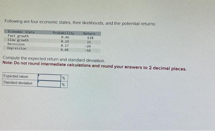 Solved Following are four economic states, their | Chegg.com
