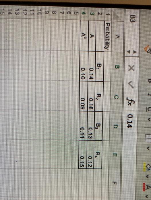 Solved Consider the following joint probability table. B2 B3 | Chegg.com