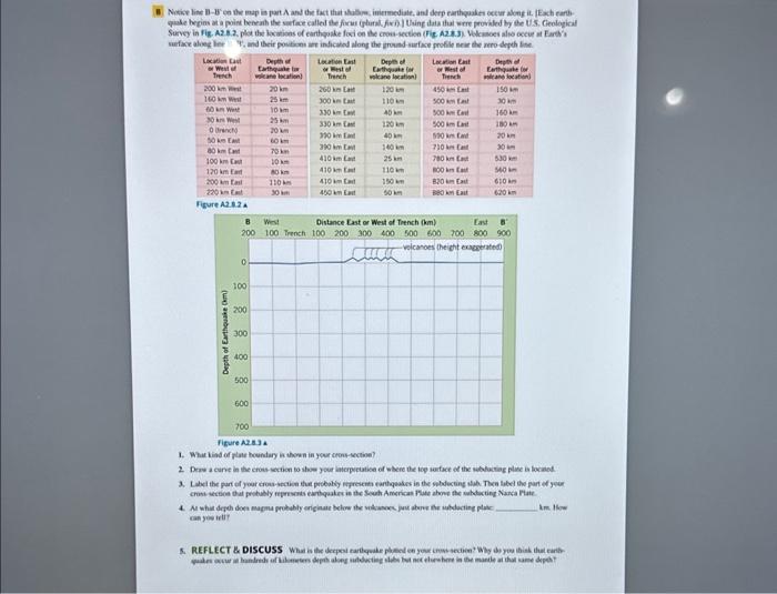 Using Earthquakes to Identify Plate Boundaries | Chegg.com