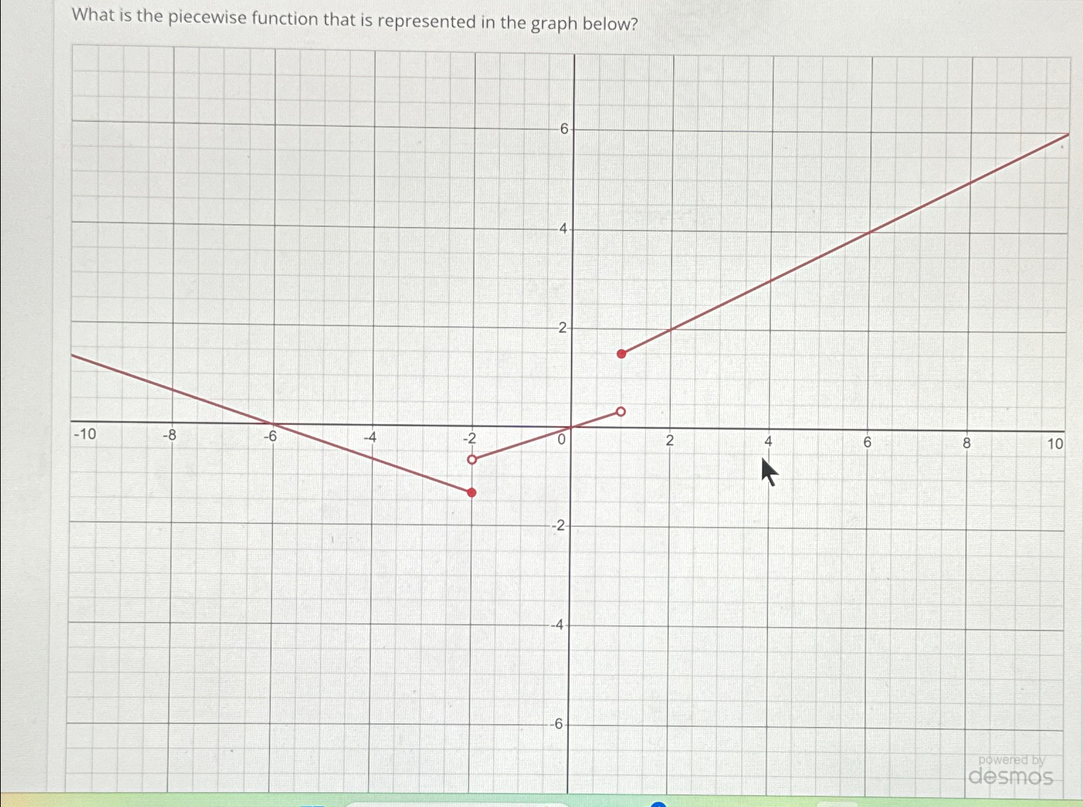 Solved What is the piecewise function that is represented in | Chegg.com