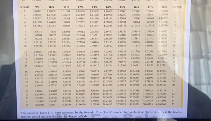 Solved Using Table 11-1, compute the amount of compound | Chegg.com