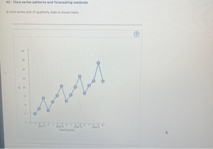 Solved 43. Time series patterns and forecasting methods A | Chegg.com
