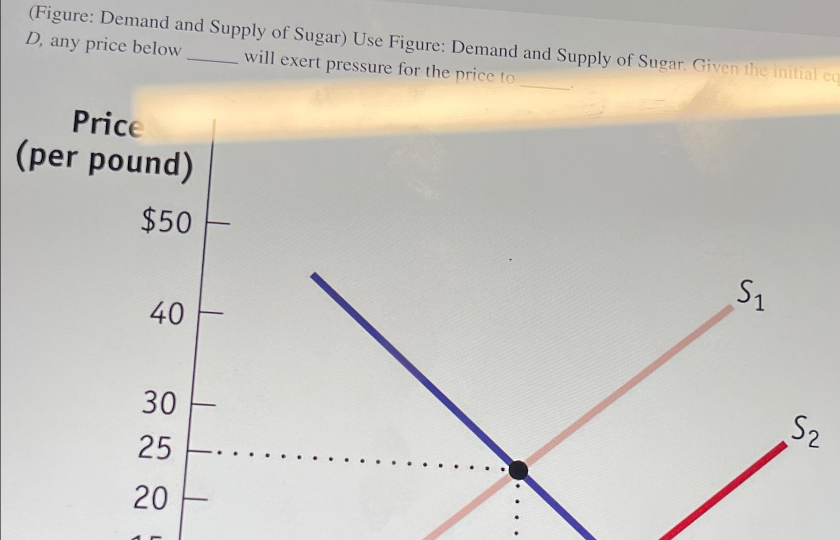 Solved (Figure: Demand and Supply of Sugar) ﻿Use Figure: | Chegg.com