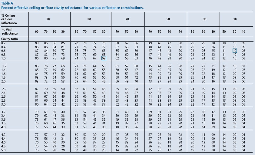1. A medium-sized room (9.15m x 9.15m x 3.5m) is | Chegg.com