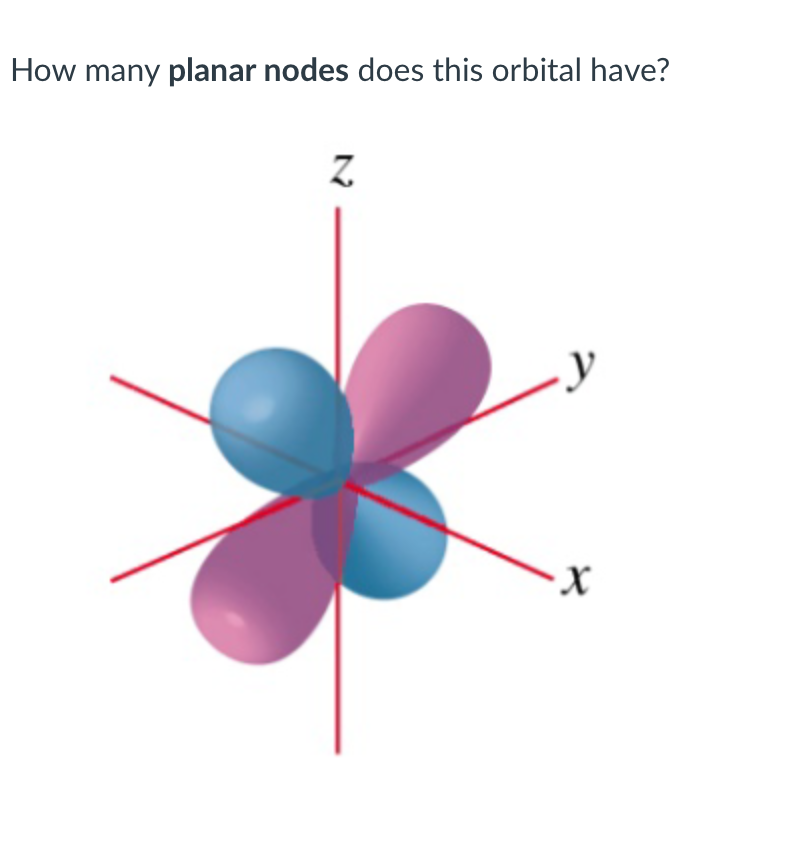 Solved How many planar nodes does this orbital have?How many | Chegg.com