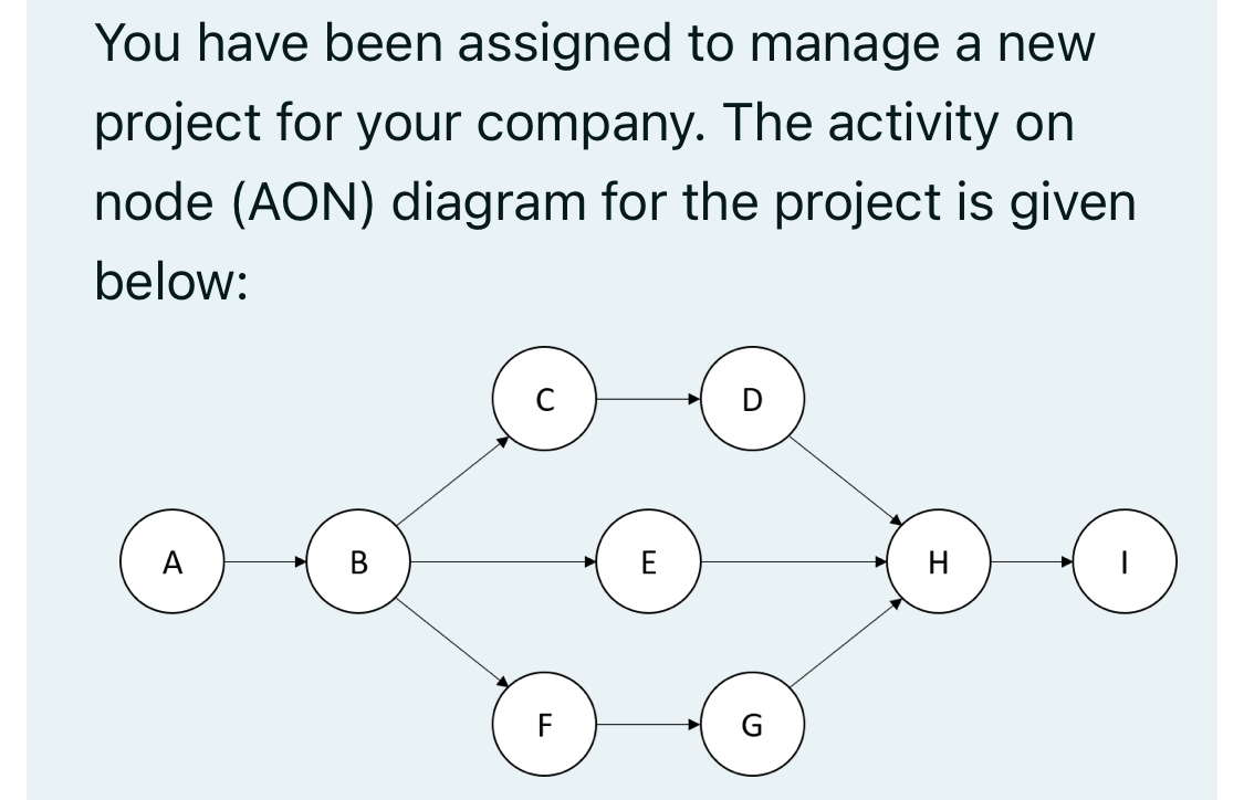 Solved You have been assigned to manage a new project for | Chegg.com