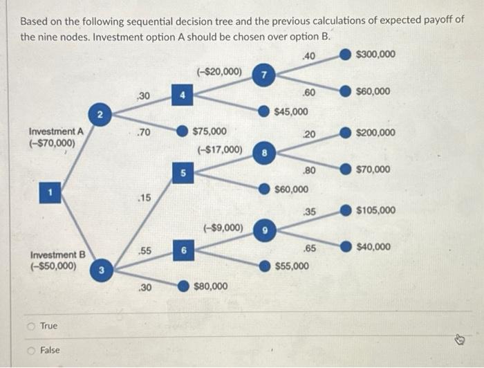 Solved Based on the following sequential decision tree, | Chegg.com