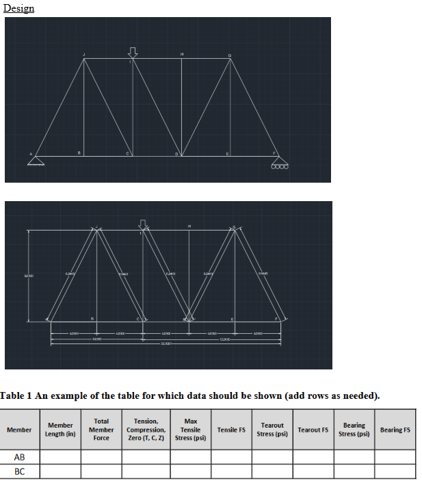 No given equations The truss needs to be solved | Chegg.com