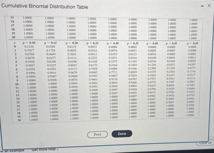 Solved Use the cumulative binomial distribution table to | Chegg.com