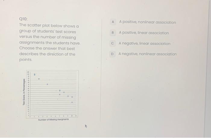 Solved Q10: The scatter plot below shows a group of | Chegg.com