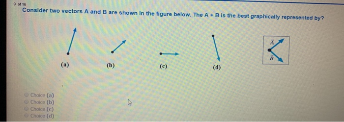 Solved 9 Of 16 Consider Two Vectors A And B Are Shown In The