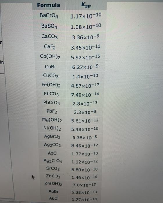 Solved Calculate the solubility at 25 °C of Ni(OH), in pure | Chegg.com
