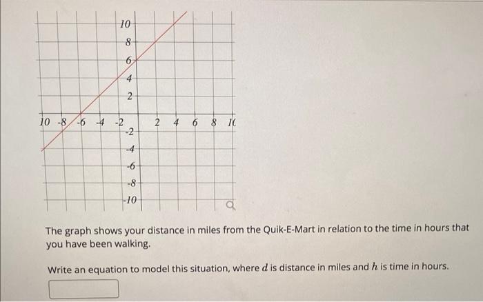 Solved The graph shows your distance in miles from the | Chegg.com