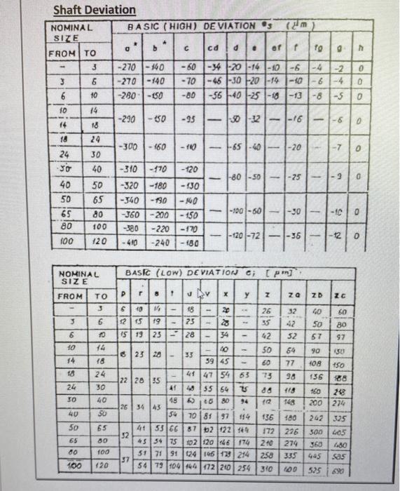 Question 1 The figure shown illustrates a flat belt | Chegg.com
