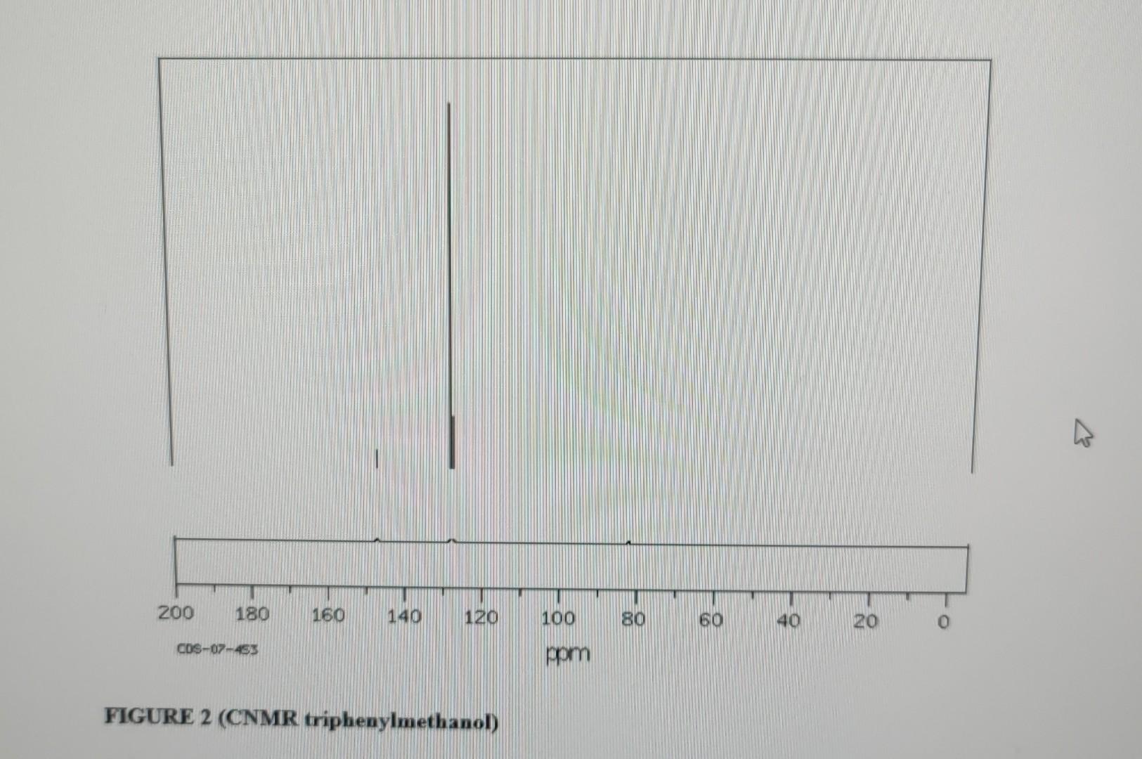 Solved FIGURE 2 (CNMR triphenylmethanol) | Chegg.com