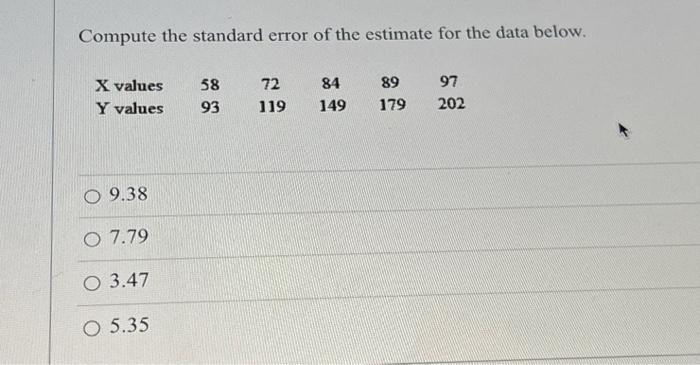 Solved Compute the standard error of the estimate for the | Chegg.com